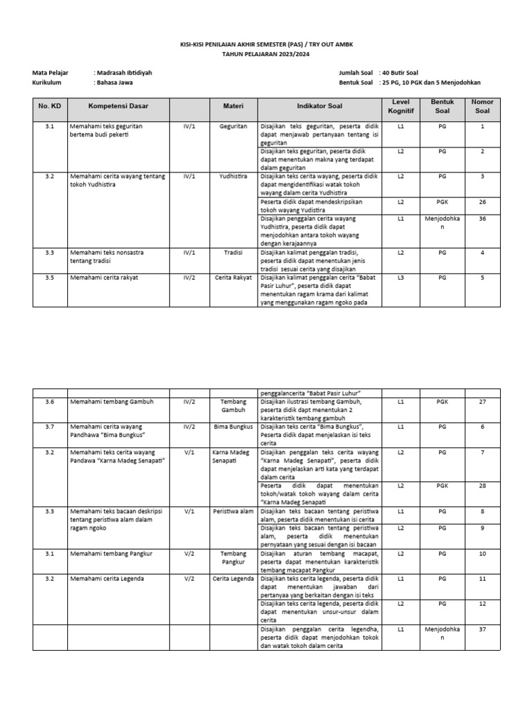 Kisi-Kisi PAT B. Jawa Kls 6 2023-2024 | PDF | Fiksi Umum