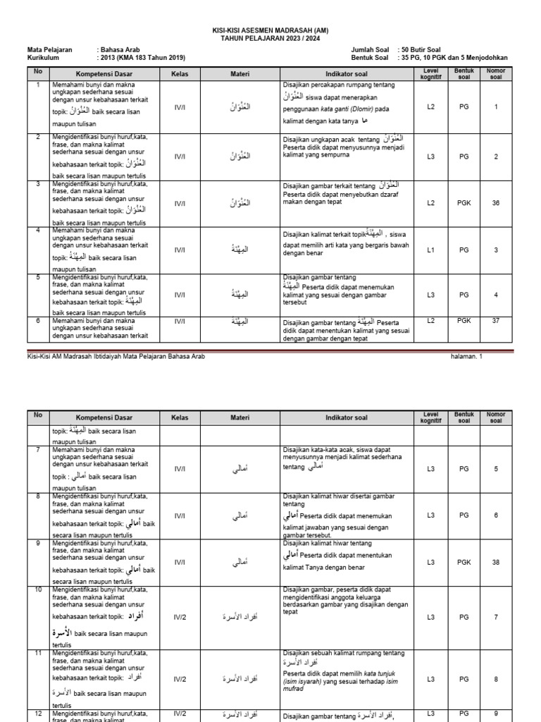 10. Kisi-Kisi AM Bahasa Arab Tahun 2023-2024 | PDF
