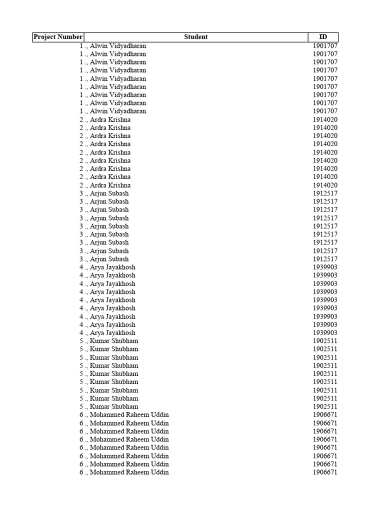 Scheduling Assignment | PDF
