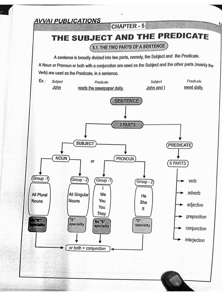 The Subject and The Predicate | PDF