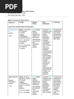 Cetirizine 10 mg Tablets SmPC Summary | PDF | Pharmacology | Dose ...