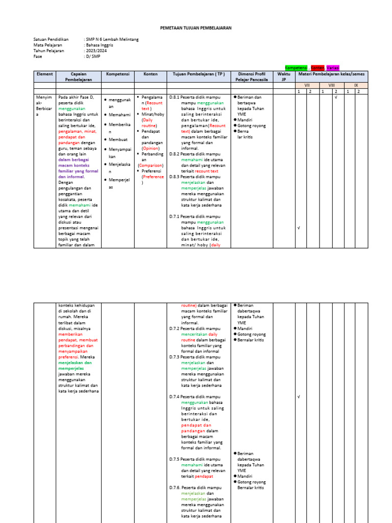 Analisis CP Menjadi Atp Bing 2023-2024 | PDF