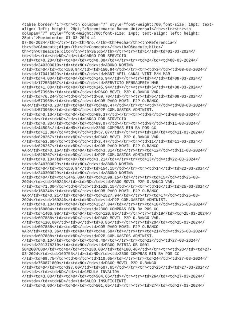 Movimientos 0103202407062024 | PDF