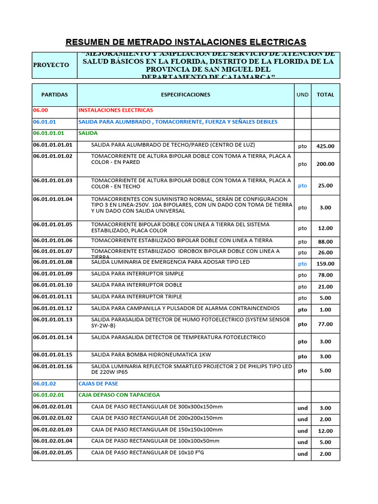 Metrados Instalaciones Electricas | PDF | Tubería (transporte de fluidos) | Encendiendo