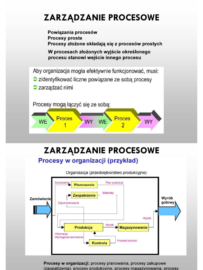 Wyklad 14.03.2024 Projektowanie Procesow | PDF