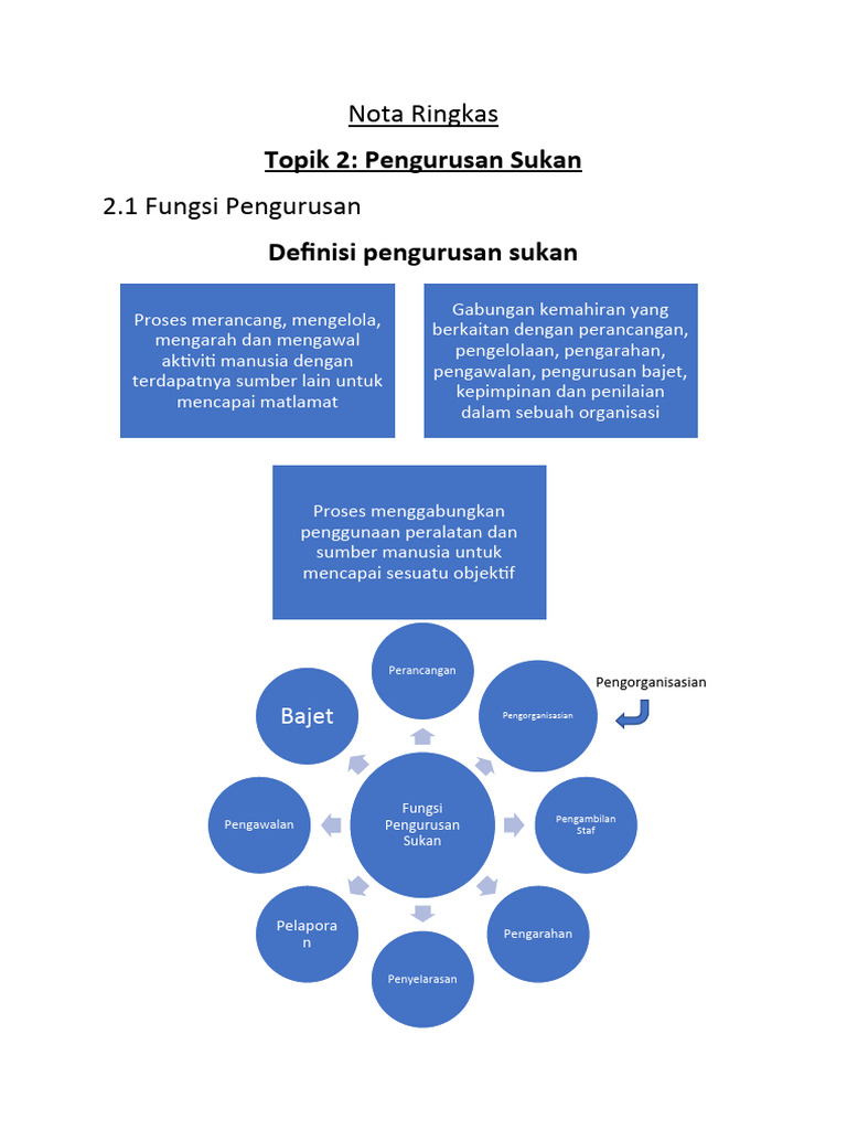 Nota Ringkas Bab 2 | PDF