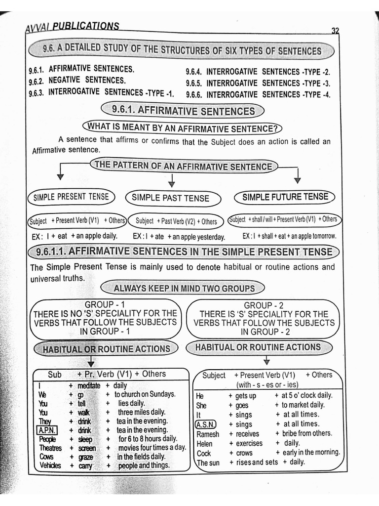 A Detailed Study of The Structures of Six Types of Sentences | PDF