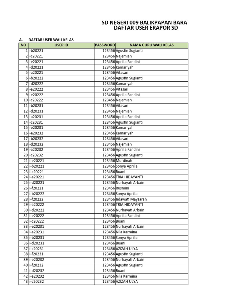 User Erapor K13 SMT 2 | PDF