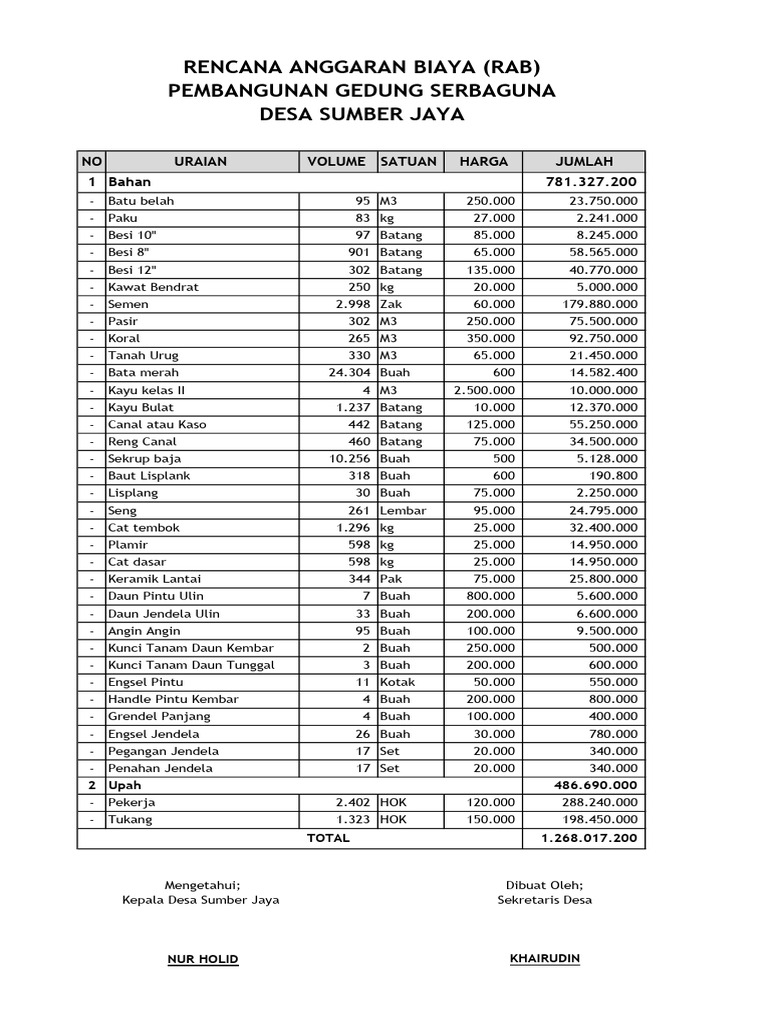 Rab GSG Sumber Jaya | PDF