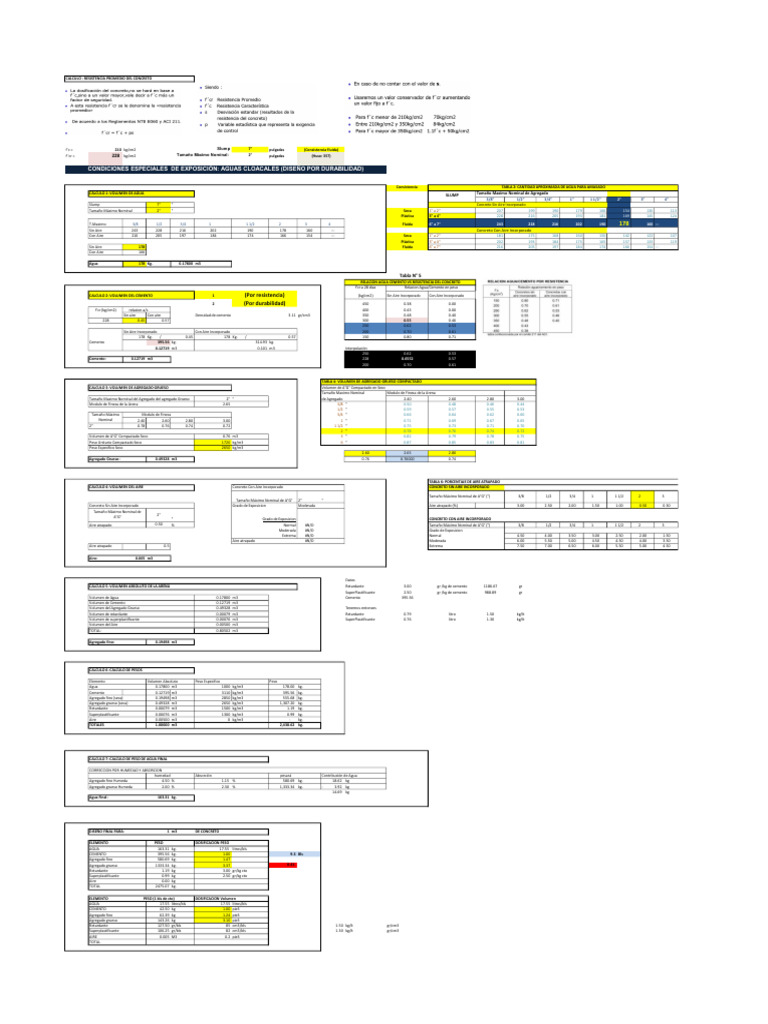 Método ACI - Solución | PDF | Metrología | Cantidad