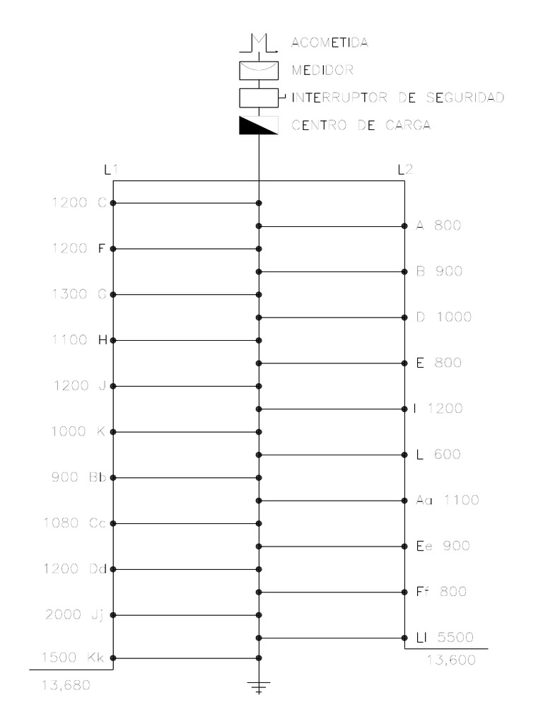 Diagrama Majo | PDF