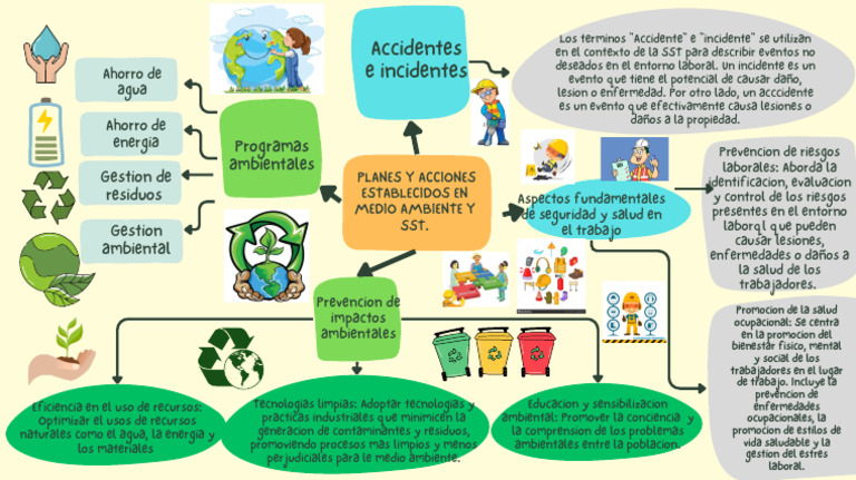 Estrategias en Medio Ambiente y SST | PDF | Entorno natural | Residuos