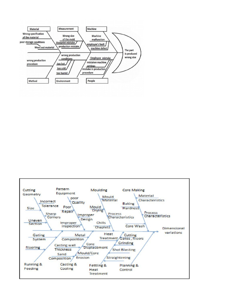 Cause and Effect Template | PDF