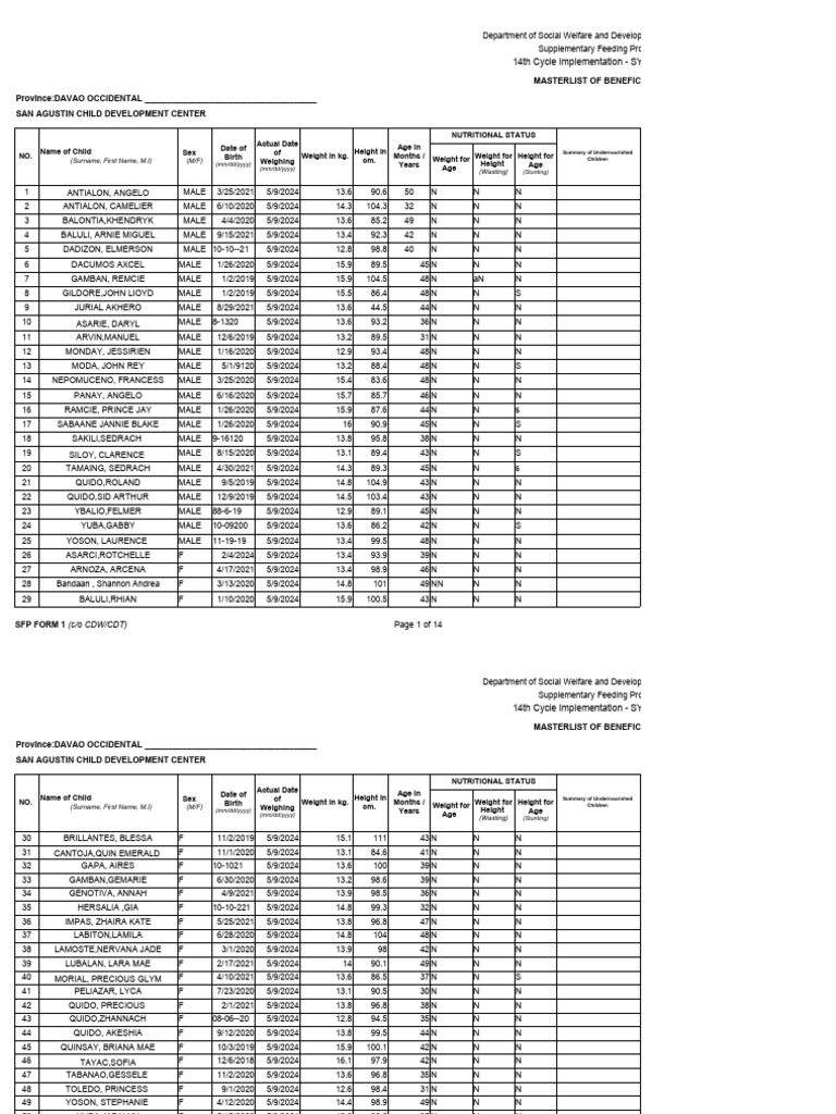 SFP Forms 13th Cycle Revised CDC Level 1 2 | PDF | Malnutrition ...