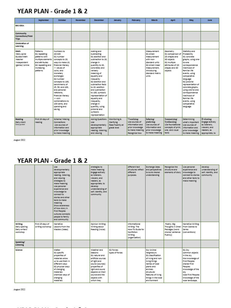 2022 - 23 - Year-Plan-Monthly gr1&2 | PDF | Knowledge | Measurement