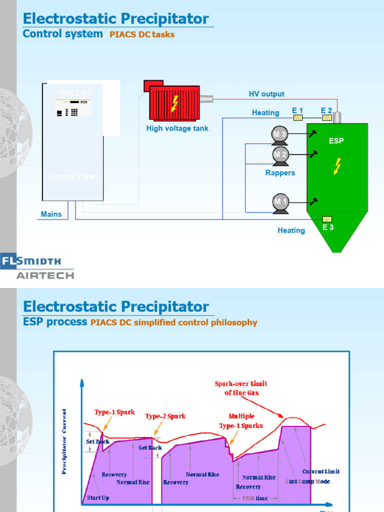 Electrical | PDF | Power Supply | Physical Quantities
