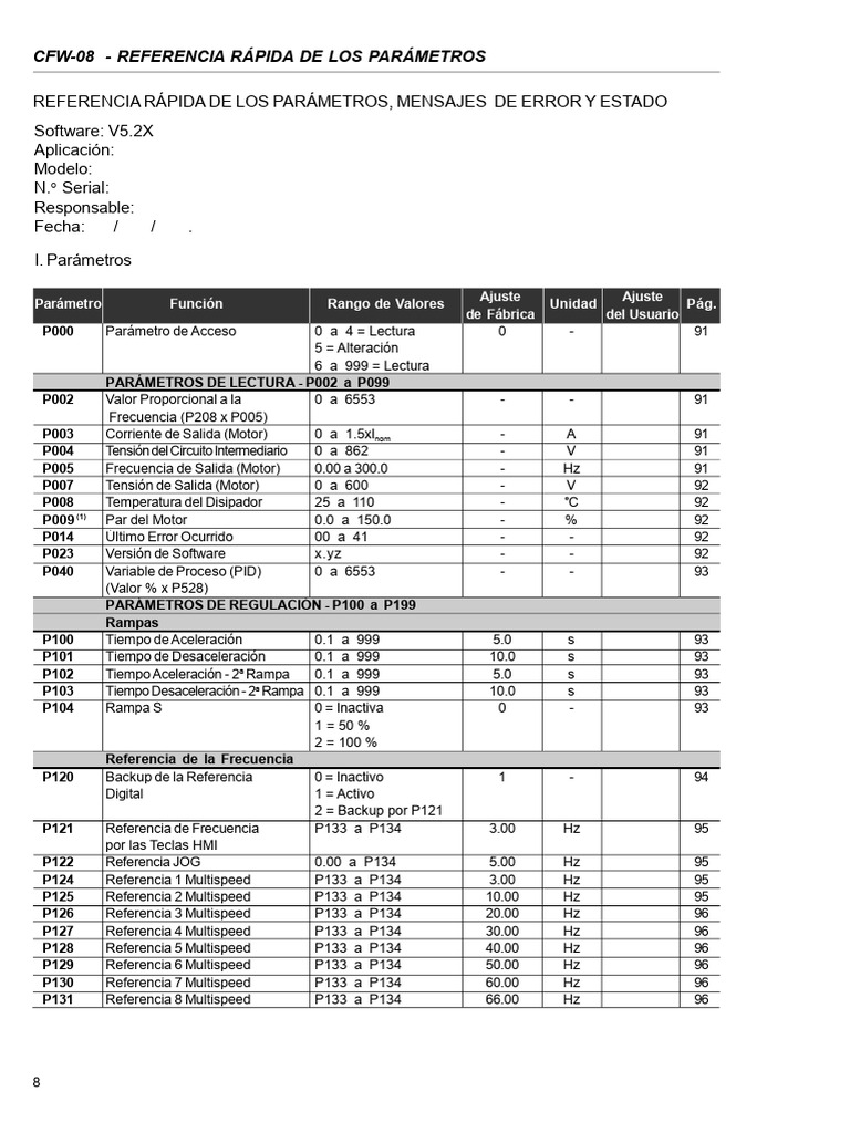 Manual | PDF | Ingenieria Eléctrica | Cantidades fisicas