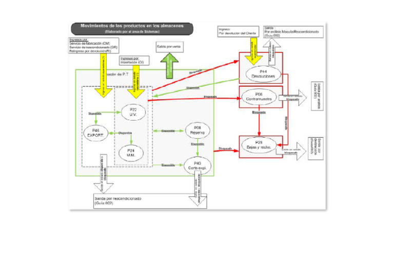 Flujo de Salida Datcorp VS Sgaa | PDF