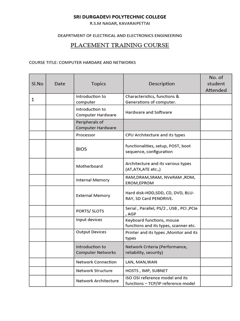 Interview Preparation Classes | PDF | Computer Network | Computer Hardware