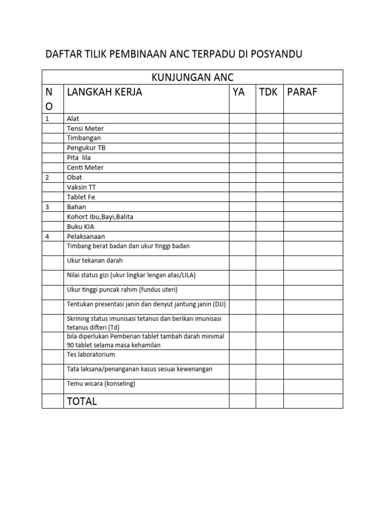 Daftar Tilik Pembinaan Anc Terpadu Di Posyandu | PDF | Pengembangan Diri