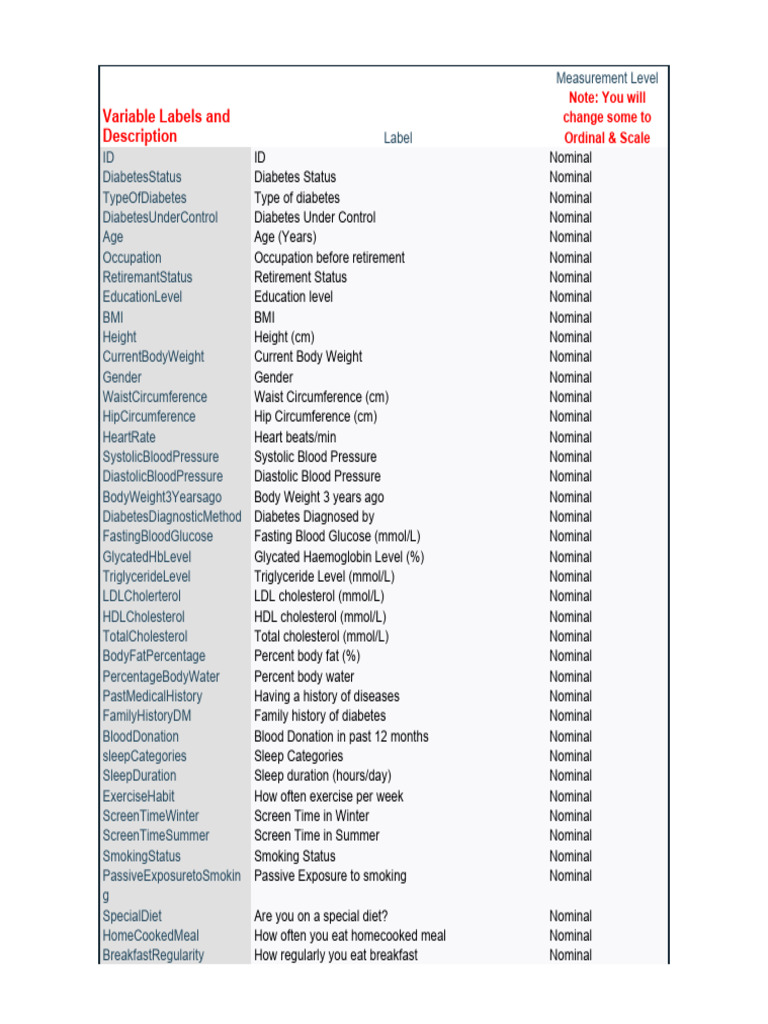 Variables Names and Descriptions(1) | Download Free PDF | Diabetes ...
