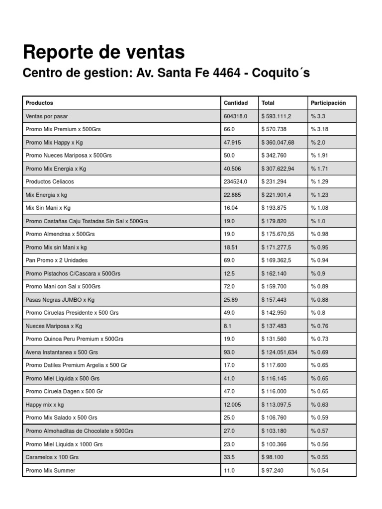 Reporte-Ventas-12 06 2024 | PDF | Galleta | Chocolate