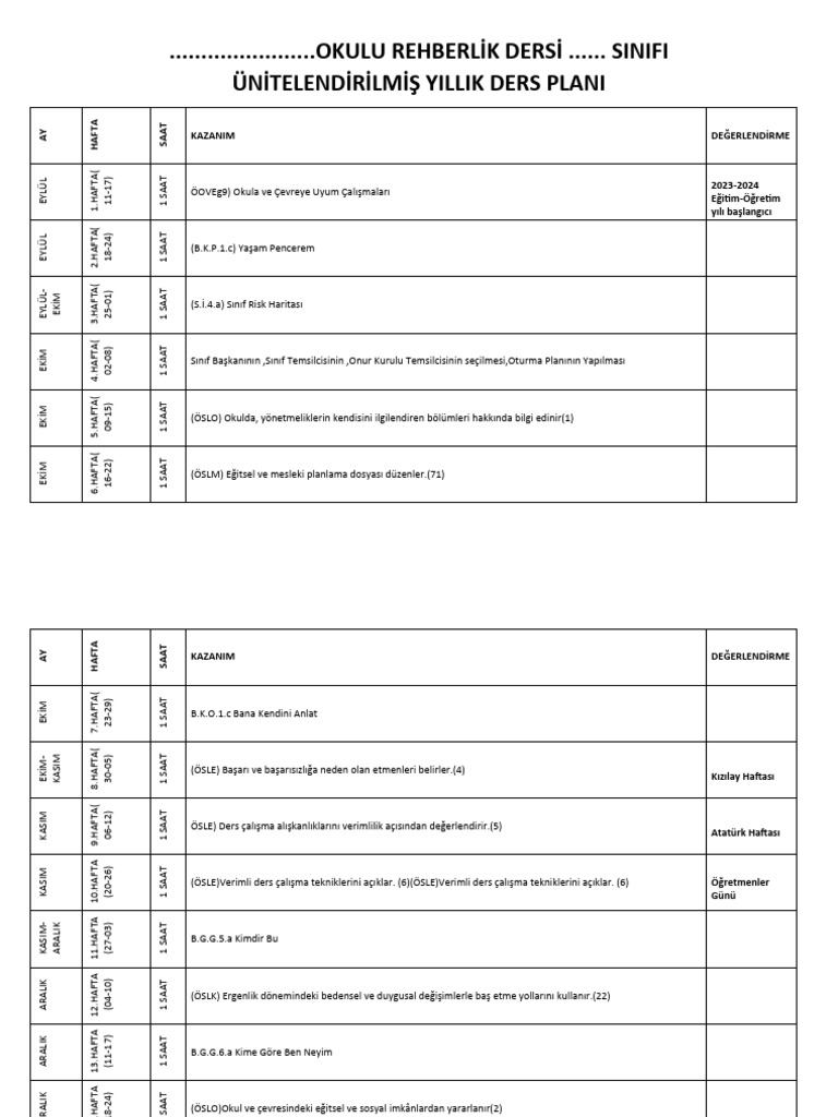 Rehberlik Unitelendirilmis Yillik Plan | PDF