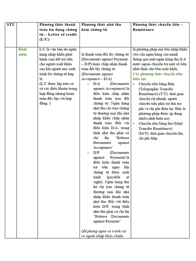 Quy Trình Thanh Toán QT | PDF