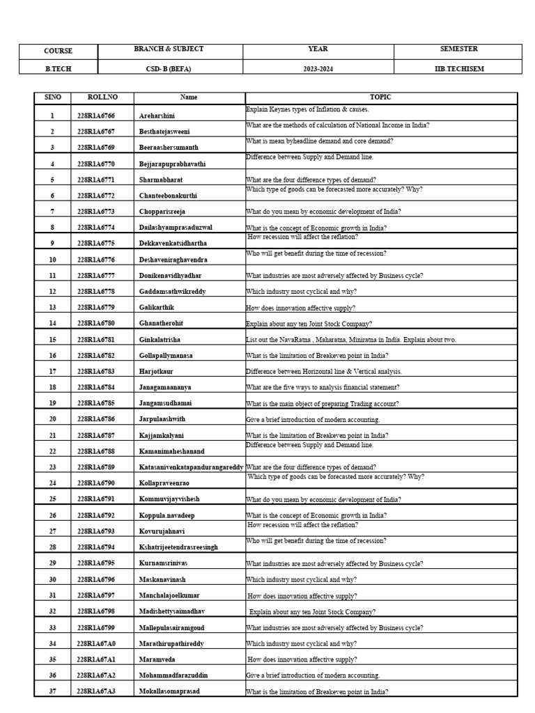 II-I CSD B & C SEC | PDF | Recession | Business Cycle