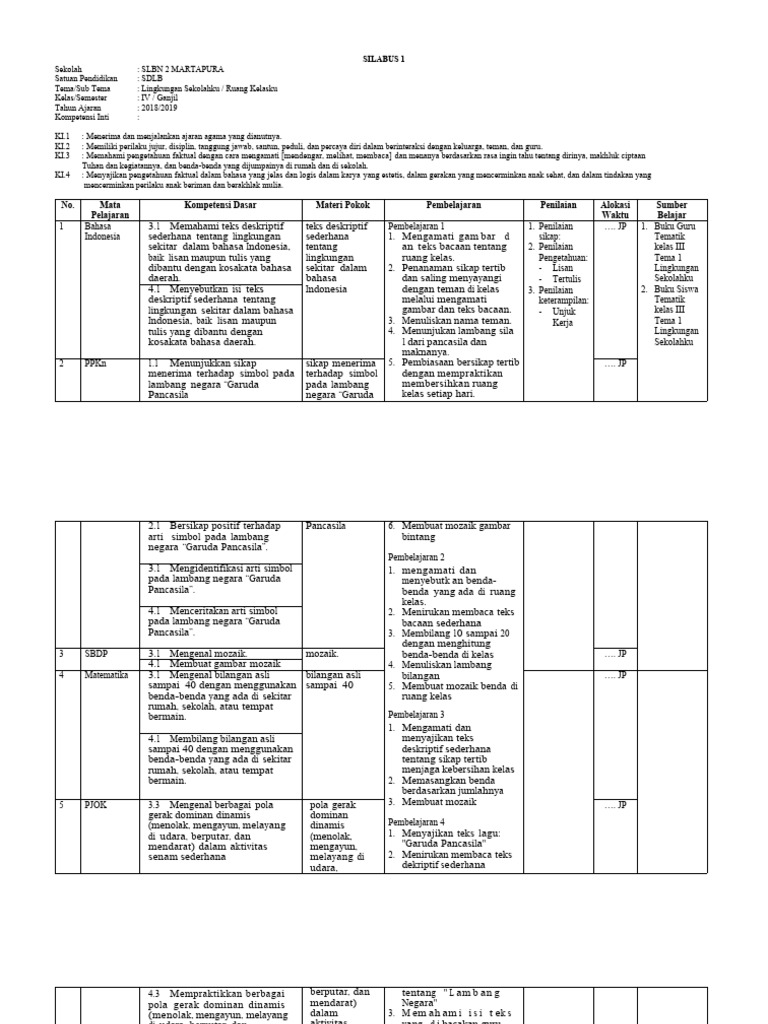 Silabus Pembelajaran SDLB Kelas IV | PDF | Seni & Disiplin Bahasa