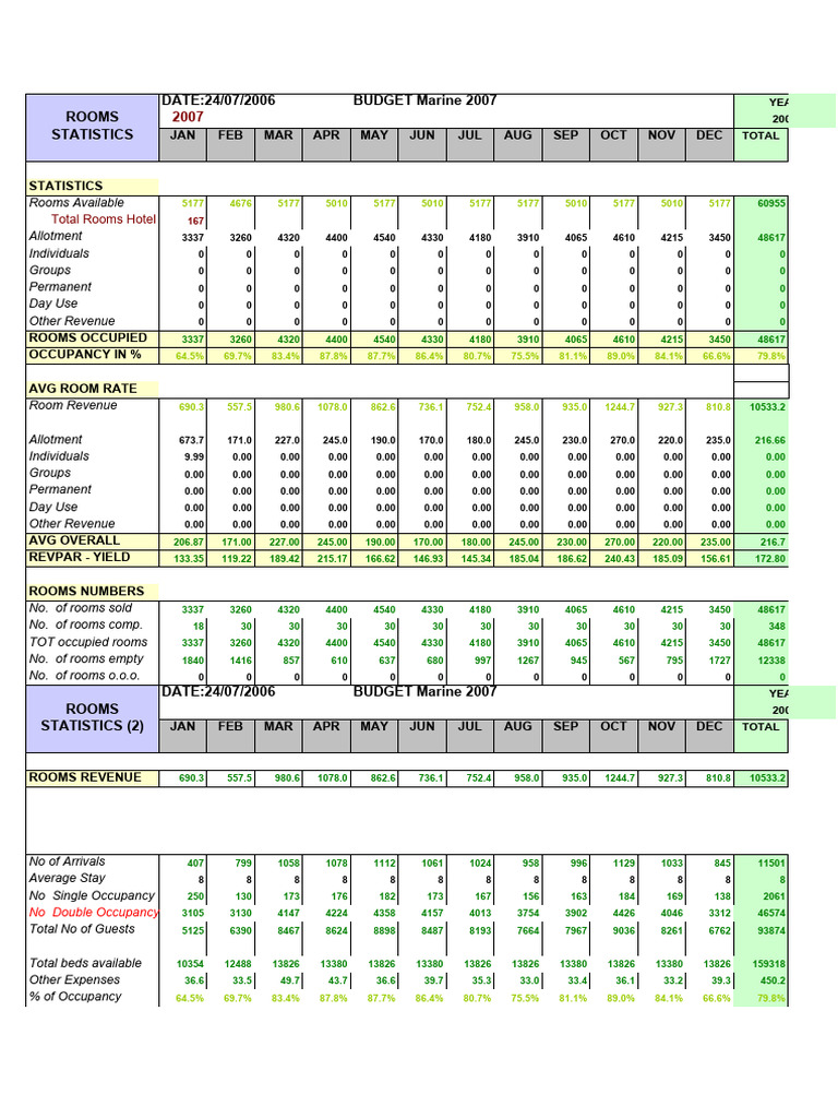 Revised Budget | PDF
