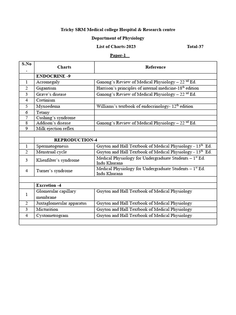Charts List 2023 | Download Free PDF | Organ (Anatomy) | Medical ...