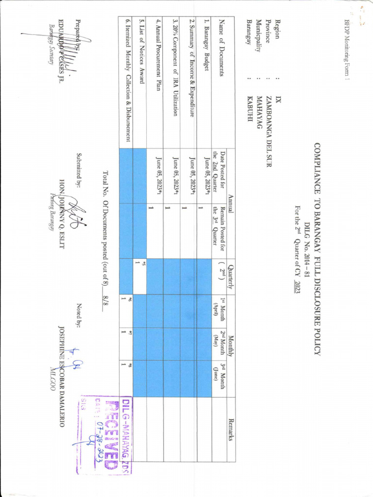 Full Disclosure-2nd QTR | PDF