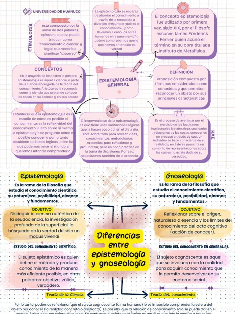 Epistemología Mapas | PDF | Conocimiento | Epistemología