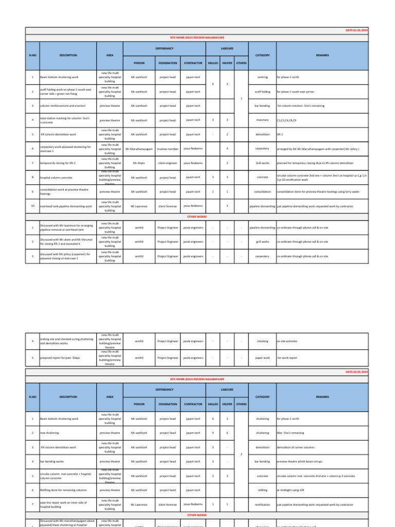 work report 01-05-2024 to 06-05-2024 | PDF | Civil Engineering ...