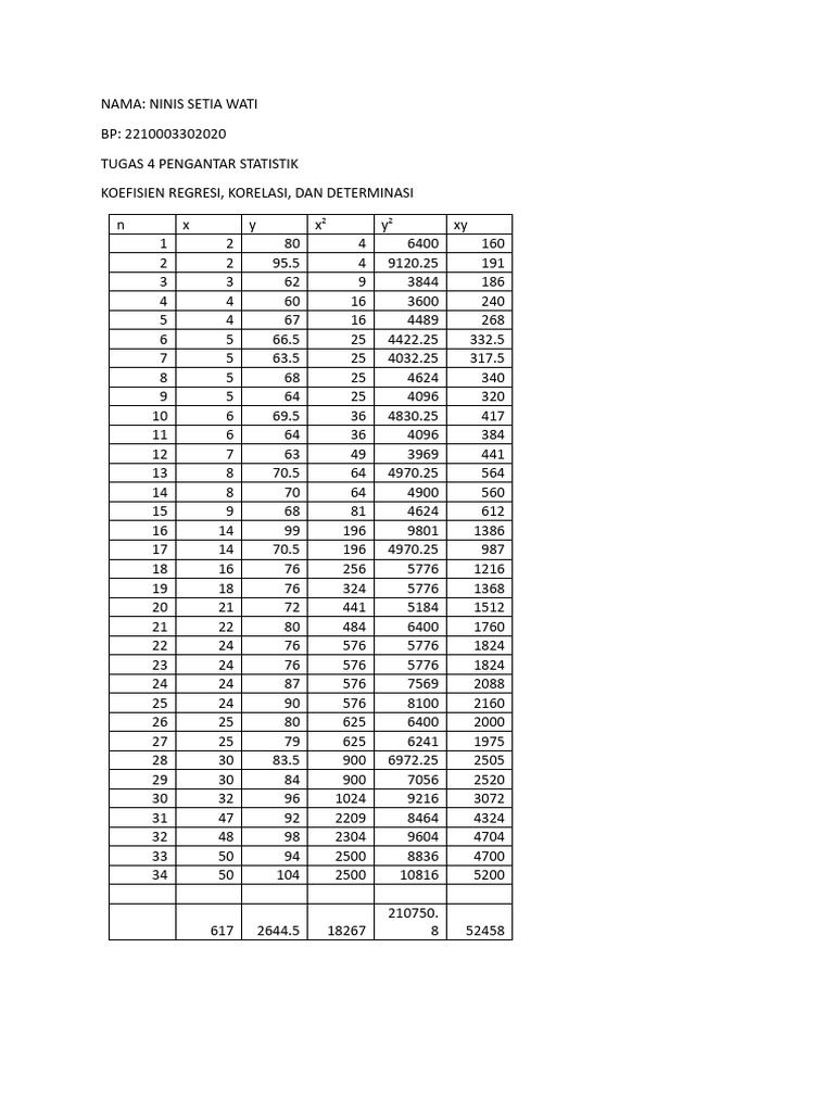 NINIS | PDF | Errors And Residuals | Applied Mathematics