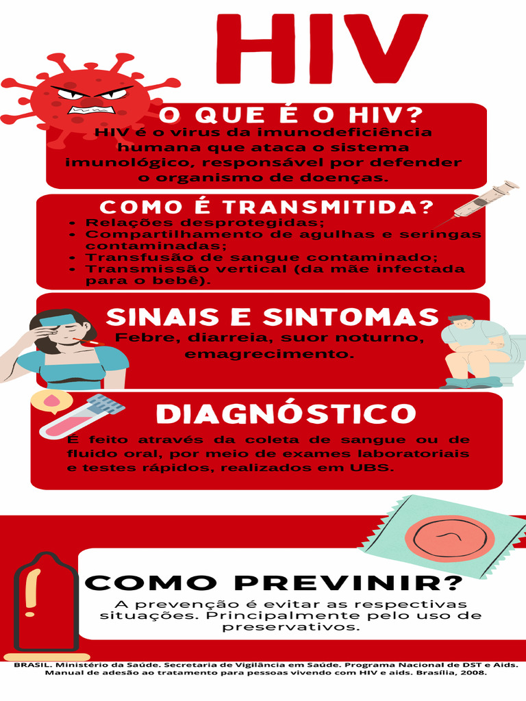 Folder Hiv Grupo 06 | PDF