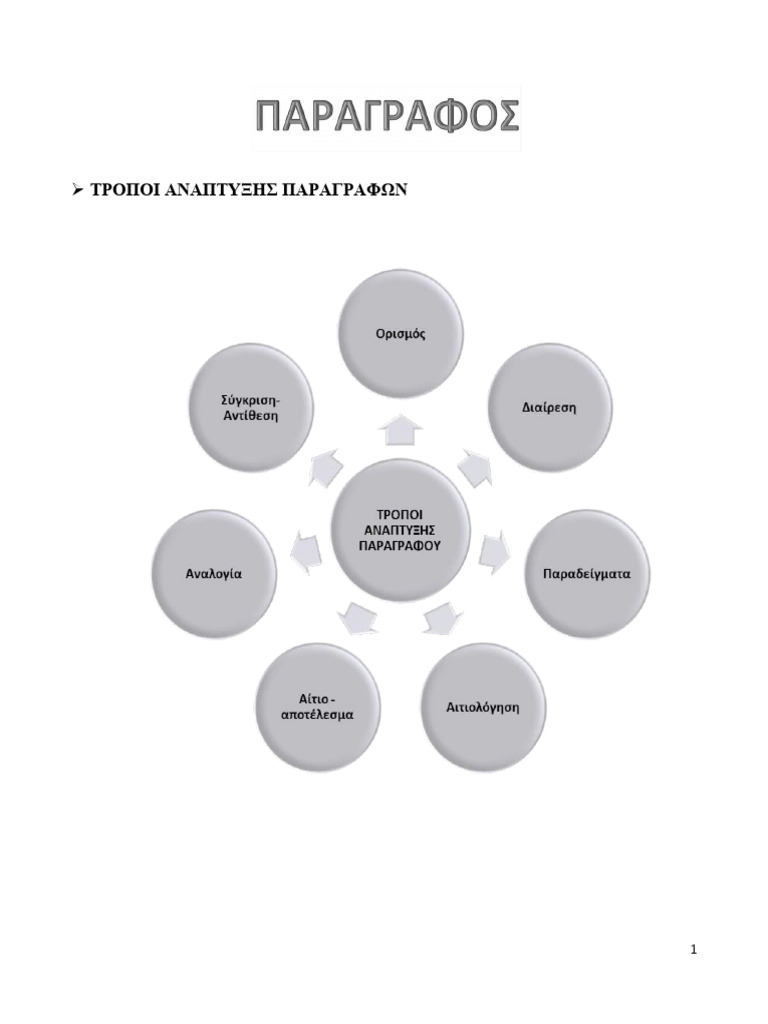 Έγγραφο | PDF