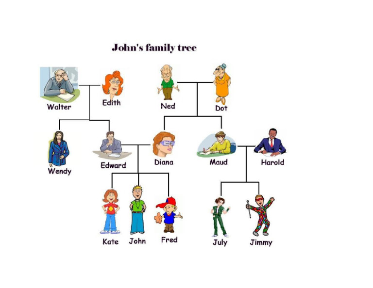 FAMILY TREE PICTURE | PDF