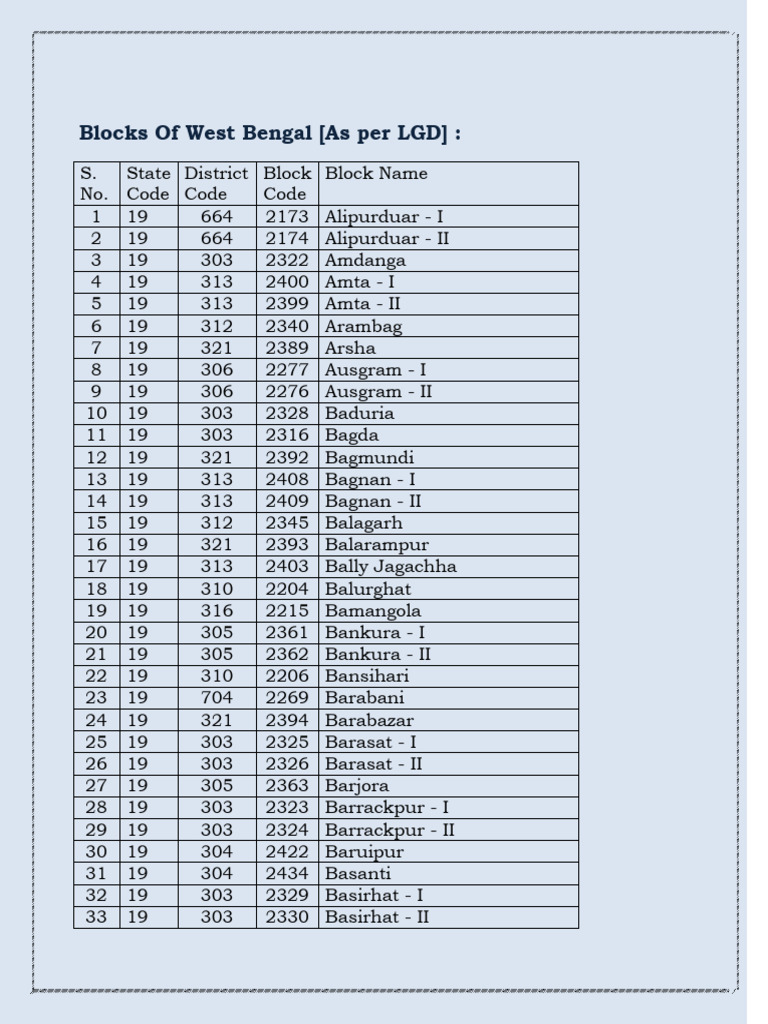West Bengal Block Code List | PDF