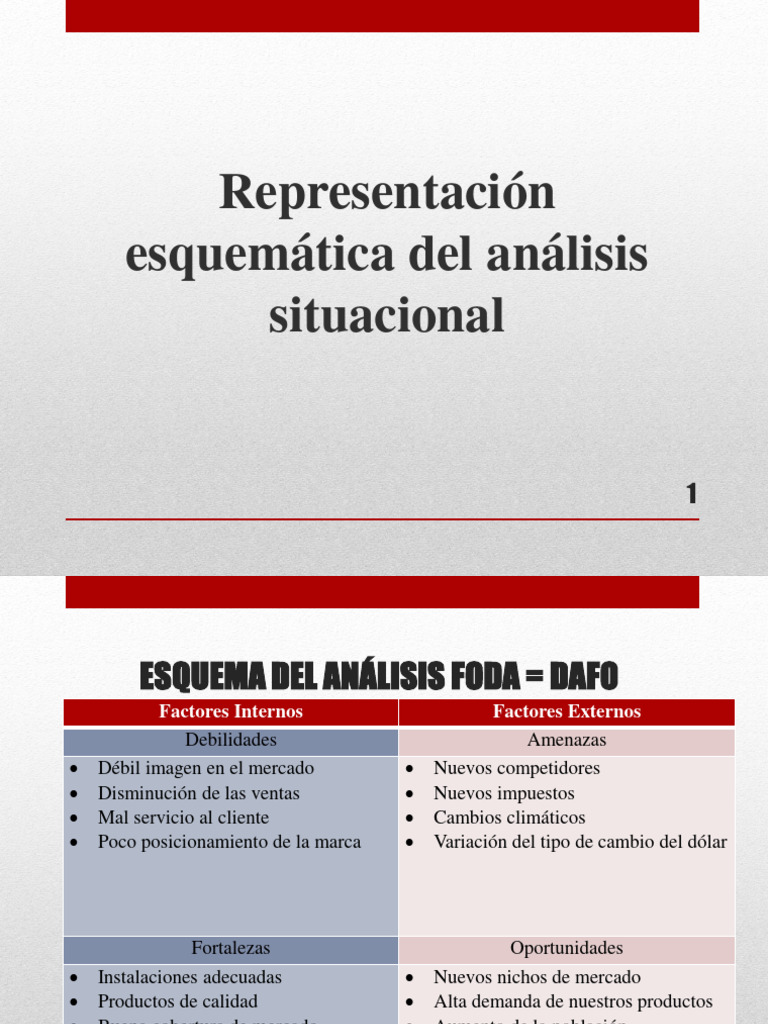 MATRIZ TOWS pptx | Descargar gratis PDF | Análisis FODA | Mercado ...