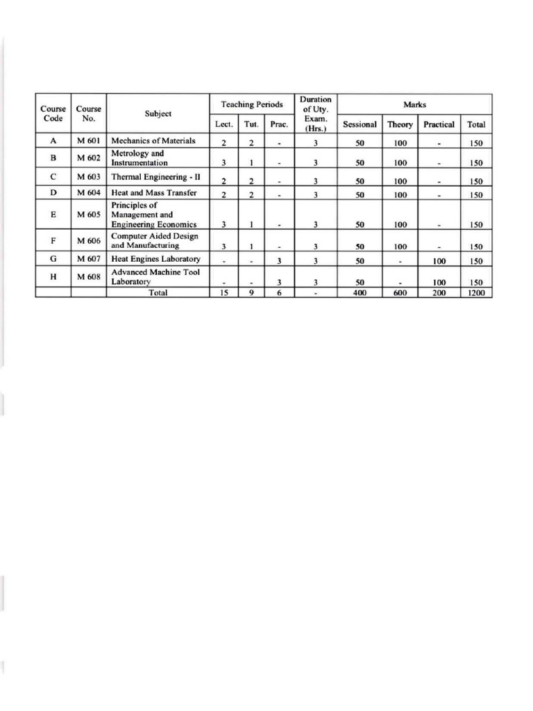 Adobe Scan 13 Jun 2024 - Compressed | PDF