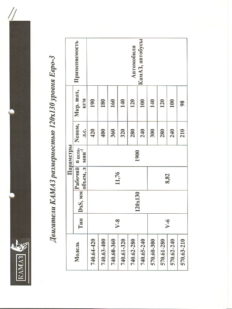 KAMAZ Motoren E3 | PDF
