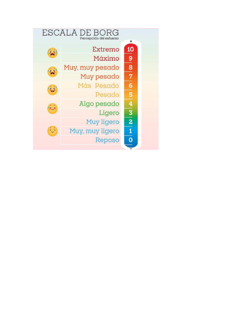 Escala de Borg | PDF