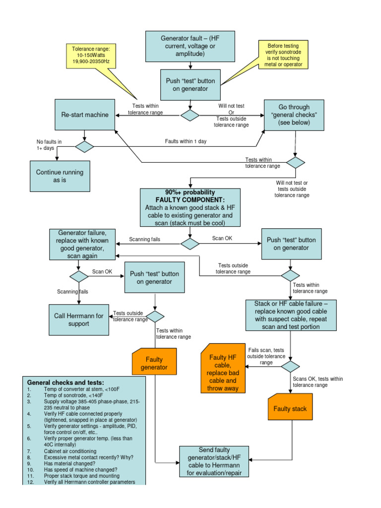 Generator Troubleshooting Chart Hermann Ultrasonic | PDF | Electrical ...