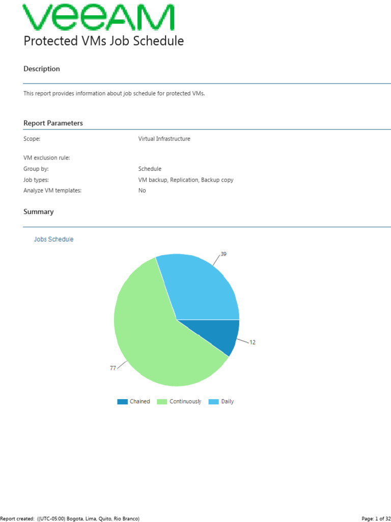 Protected VMs Job Schedule | PDF | Virtual Machine | Computer Programming