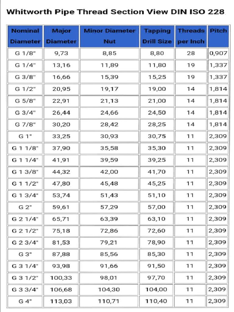 BSP Chart | PDF | Technology & Engineering
