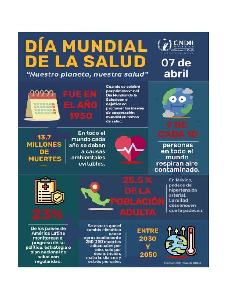 Infografia Dia Mundial de La Salud | PDF