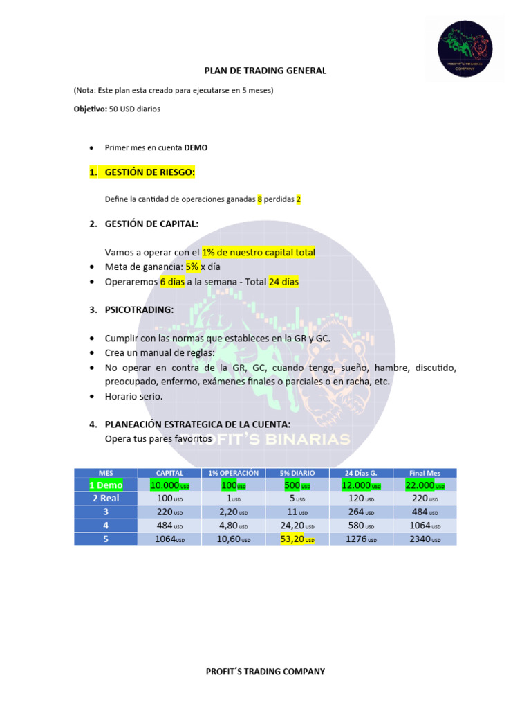 WorkBook Boot Camp Opciones Binarias | PDF