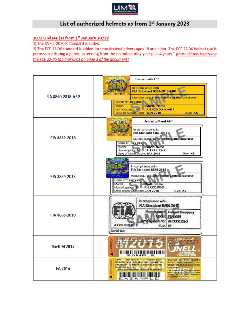 List of Authorized Helmets As From 01.01.2023 | PDF